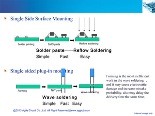 PCBA Assembly Process Flow / PCB Assembly Manufacturing | PPT