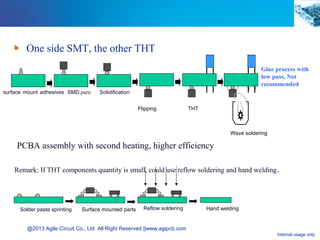 PCBA Assembly Process Flow / PCB Assembly Manufacturing | PPT