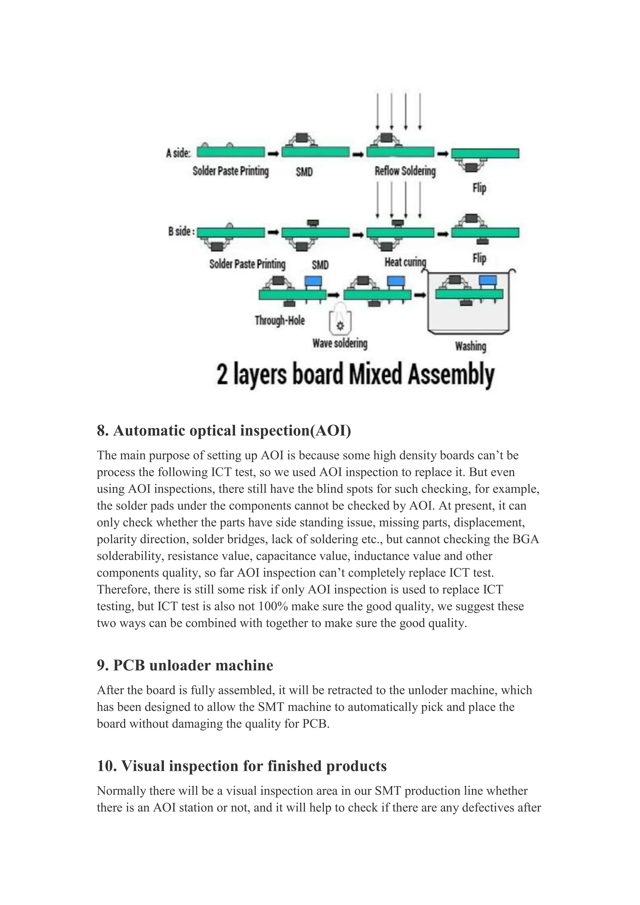 PCB Assembly, PCB Manufacturing & Electronic Assembly service ...