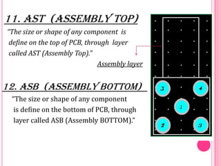 pcb layers in layout | PPTX
