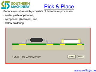 Pcba technology -- smthelp.com