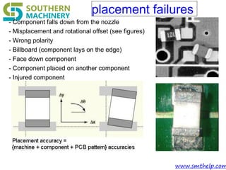 Pcba technology -- smthelp.com