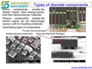 Pcba technology -- smthelp.com