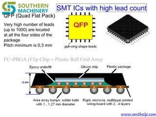 Pcba technology -- smthelp.com