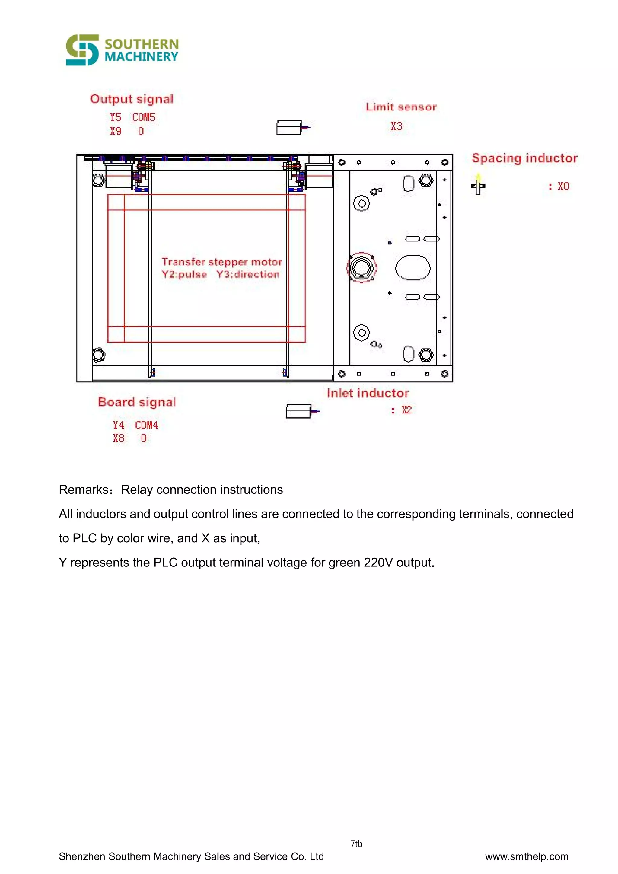 Pcb buffer conveyor operation manual | PDF