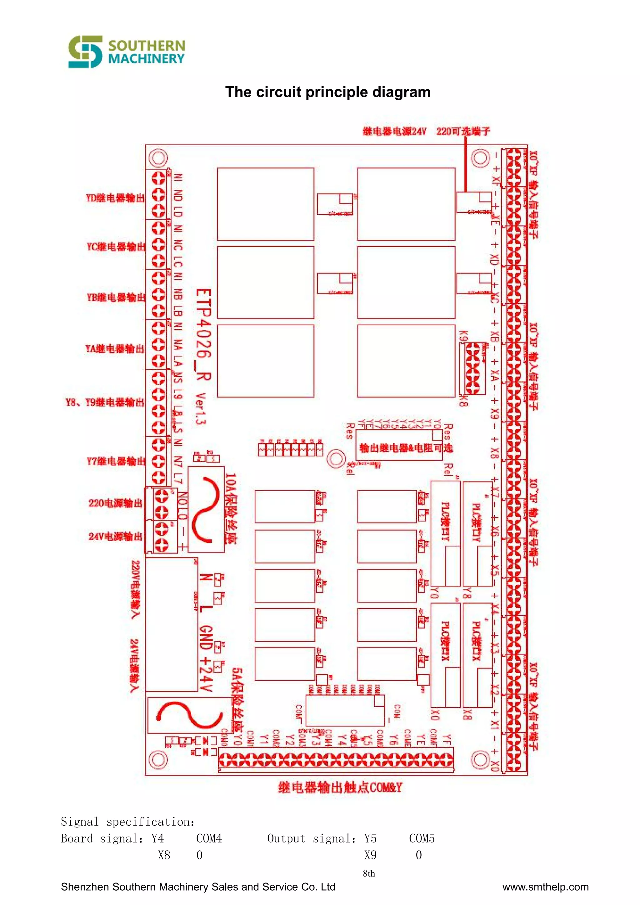 Pcb buffer conveyor operation manual | PDF