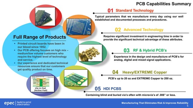 PCB Capabilities | PPTX | Manufacturing Industry | Industries