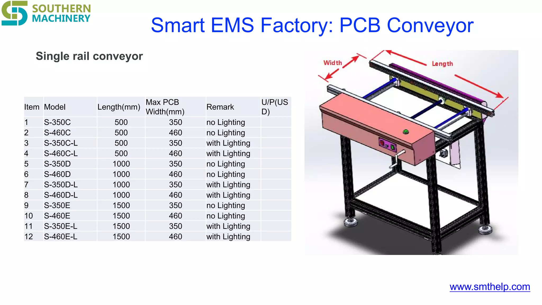 Pcb conveyor | PDF