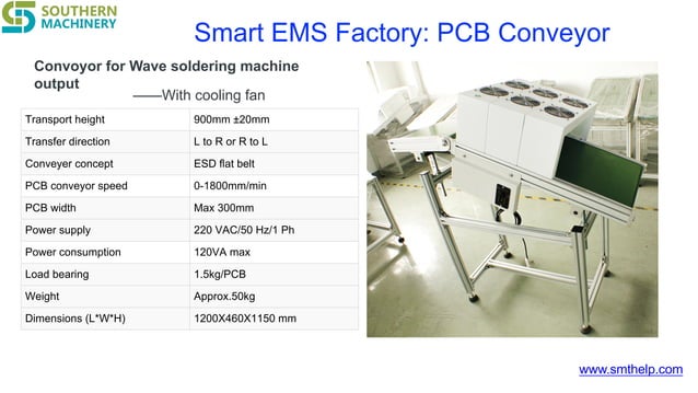 Pcb conveyor | PDF | Logistics | Business