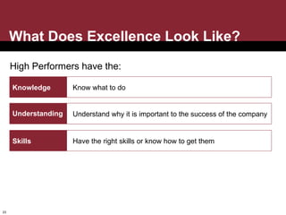 Pcb Cpresentation Final | PPT