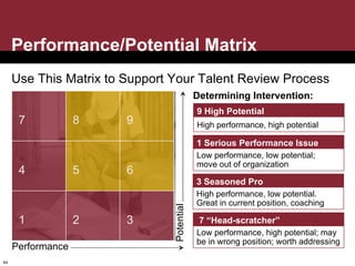 Pcb Cpresentation Final | PPT