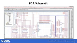PCB Design and Layout - Checklist of What You Need Before You Start | PPT
