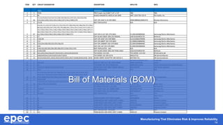 PCB Design and Layout - Checklist of What You Need Before You Start | PPT