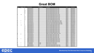 PCB Design and Layout - Checklist of What You Need Before You Start | PPT