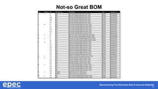 PCB Design and Layout - Checklist of What You Need Before You Start | PPT