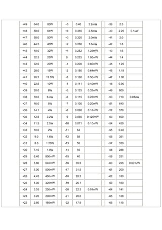 Pcb design guidelines | DOCX | Physics | Science