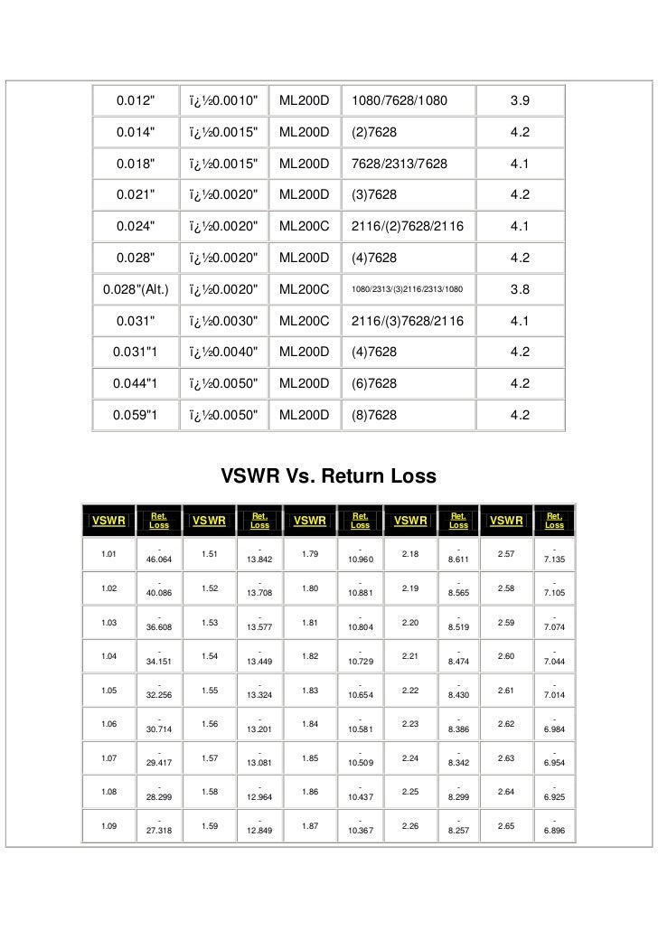 Pcb Design Guidelines