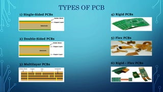 PCB Designing by Sumit Talukder.pptx