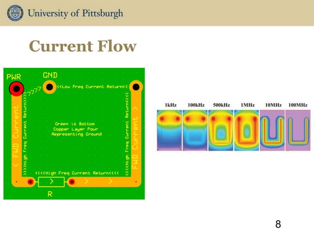 Pcb design powerpoint | PPTX | Home Appliances | Home & Garden