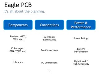 Pcb design process | PPT