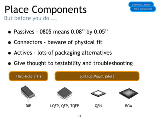 Pcb design process | PPT