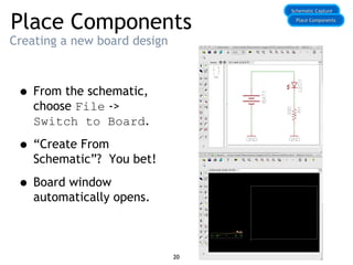 Pcb design process | PPT