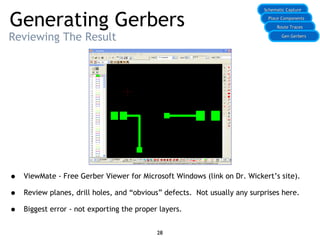 Pcb design process | PPT