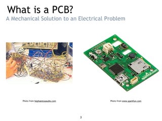 Pcb design process | PPT