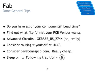 Pcb design process | PPT