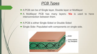 Pcb design using_eagle | PPT