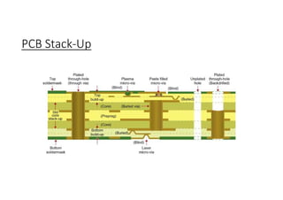 PCB Design Using OrCAD and PCB Editor - Part 1.pdf
