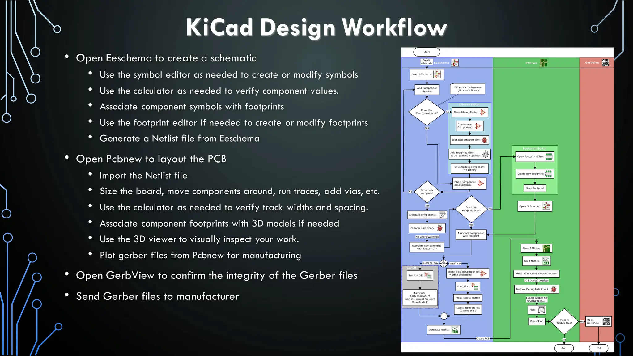 PCB Design with KiCad.pdf