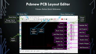 PCB Design with KiCad.pdf | Desktop Publishing | Computer Software and ...