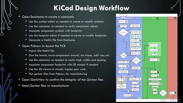 PCB Design with KiCad.pdf | Desktop Publishing | Computer Software and Applications