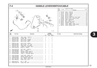 Katalog Suku Cadang Honda BeAT JFE2E, JFE1E & JFD1E | PDF