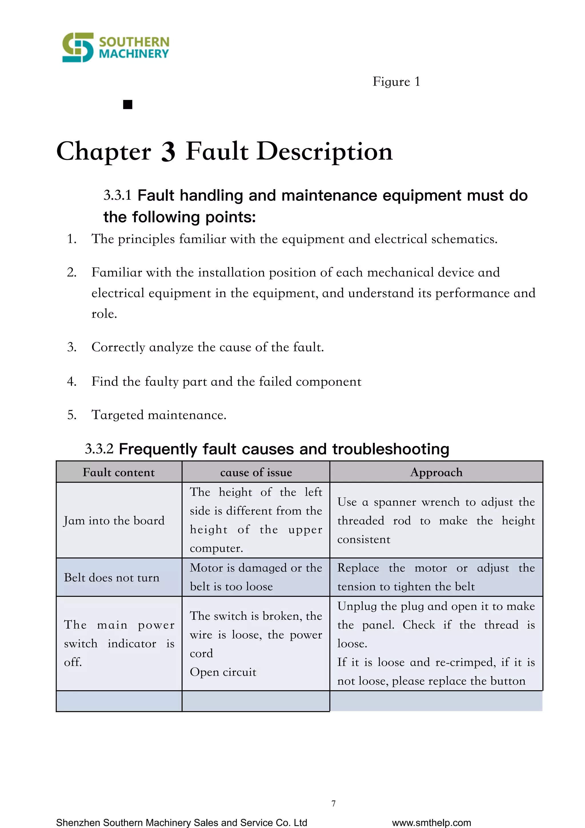 Pcb extend and retract gate conveyor user's manual | PDF