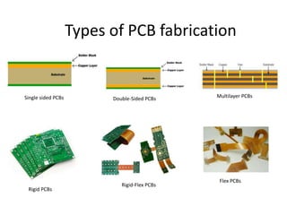 PCB fabrication.pptx