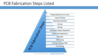 PCB Fabrication Process by Sierra Assembly | PPTX