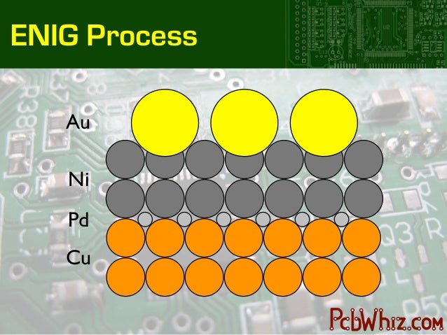 PCB Surface Finishes