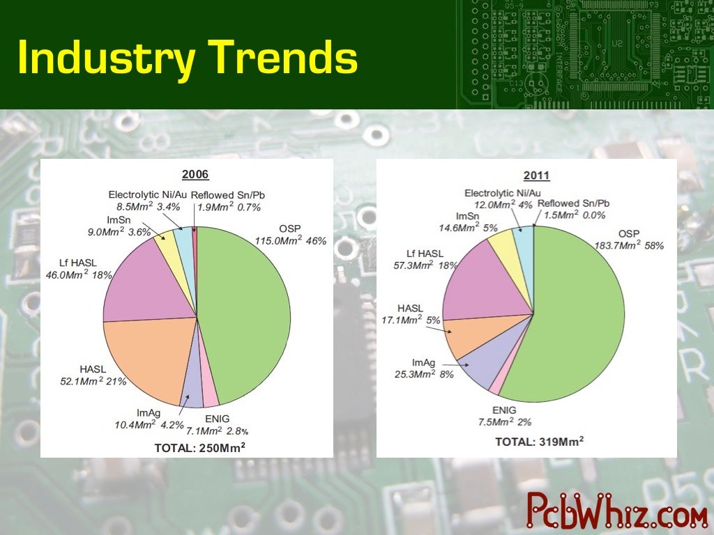 PCB Surface Finishes