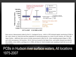 poly chlorinated biphenyls contamination in hudson river | PPTX