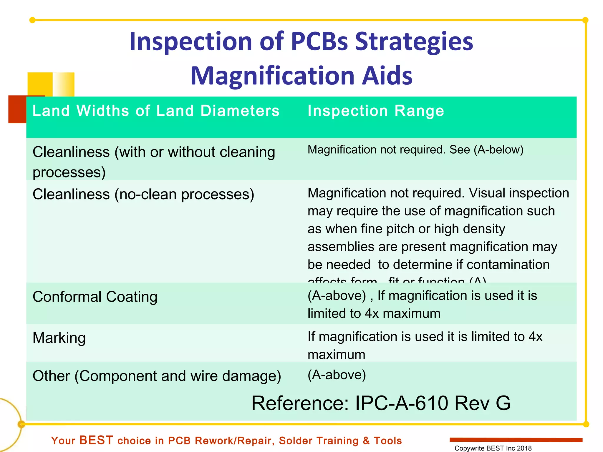 Manual PCB inspection | PPT