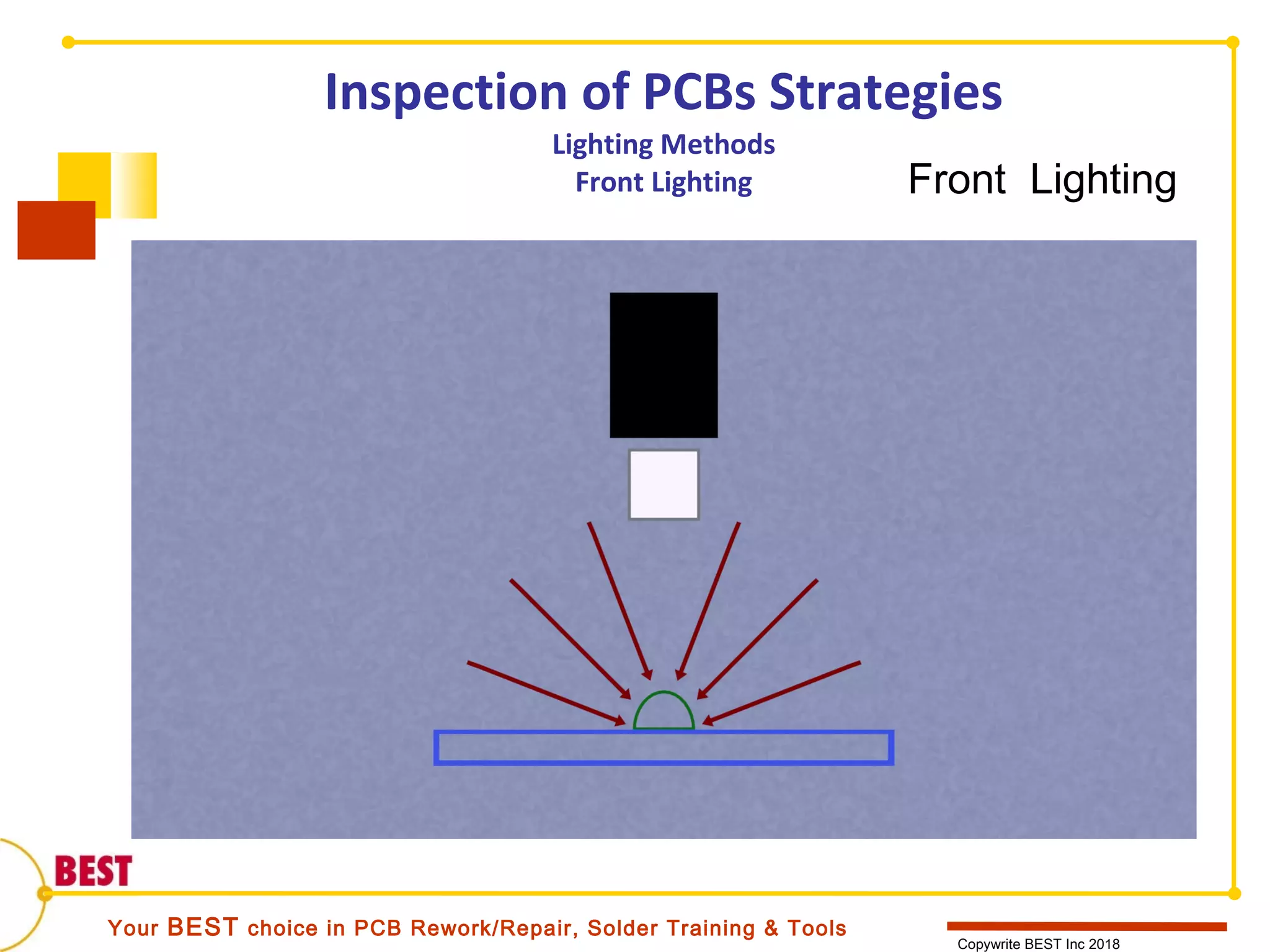 Manual PCB inspection | PPT