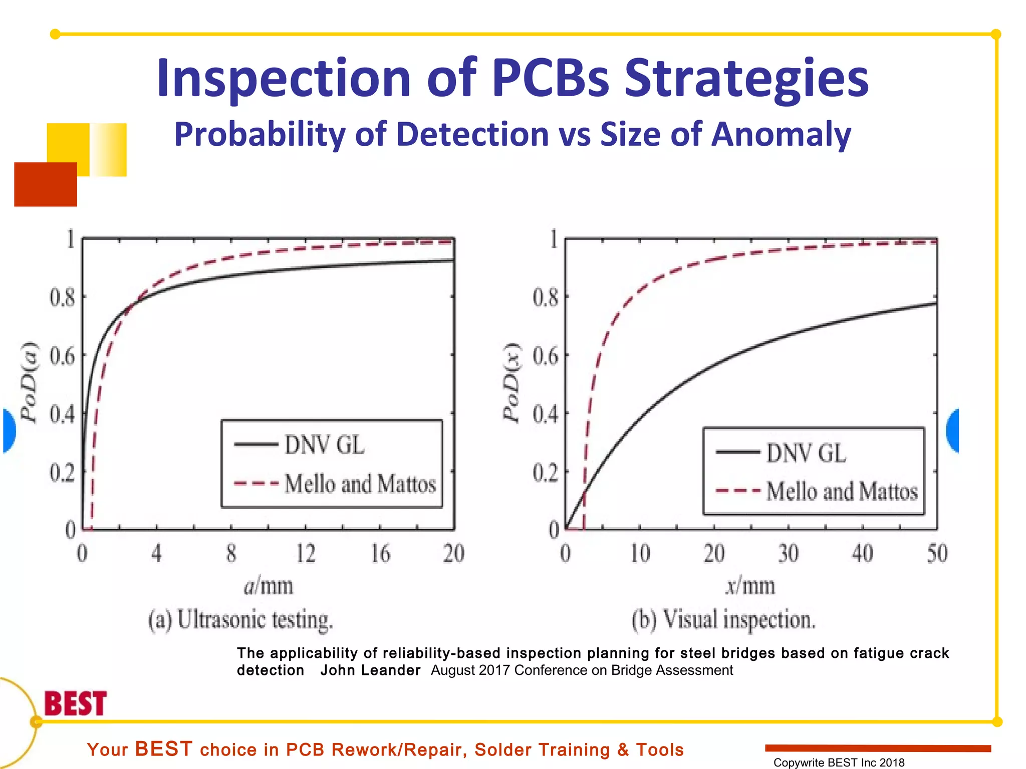 Manual PCB inspection | PPT
