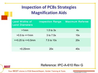 Manual PCB inspection | PPT