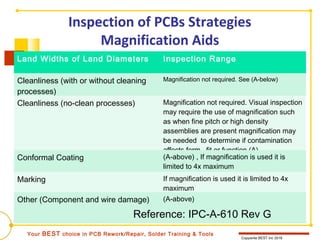 Manual PCB inspection | PPT