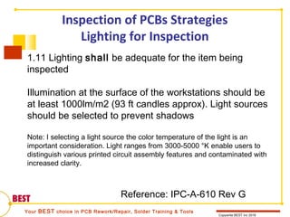 Manual PCB inspection | PPT