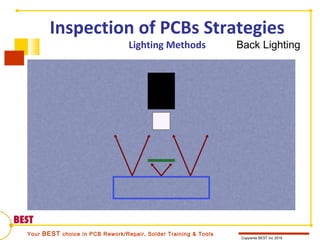 Manual PCB inspection | PPT
