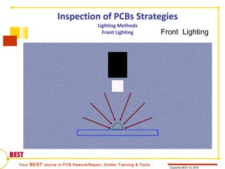 Manual PCB inspection | PPT