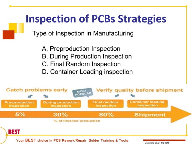 Manual PCB inspection | PPT | Science